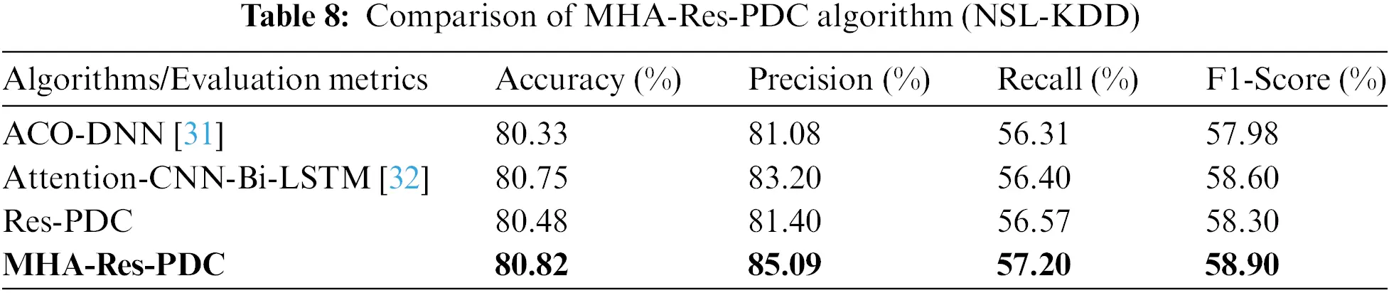CMC | Free Full-Text | Multi-Head Attention Enhanced Parallel Dilated Convolution and Residual ...
