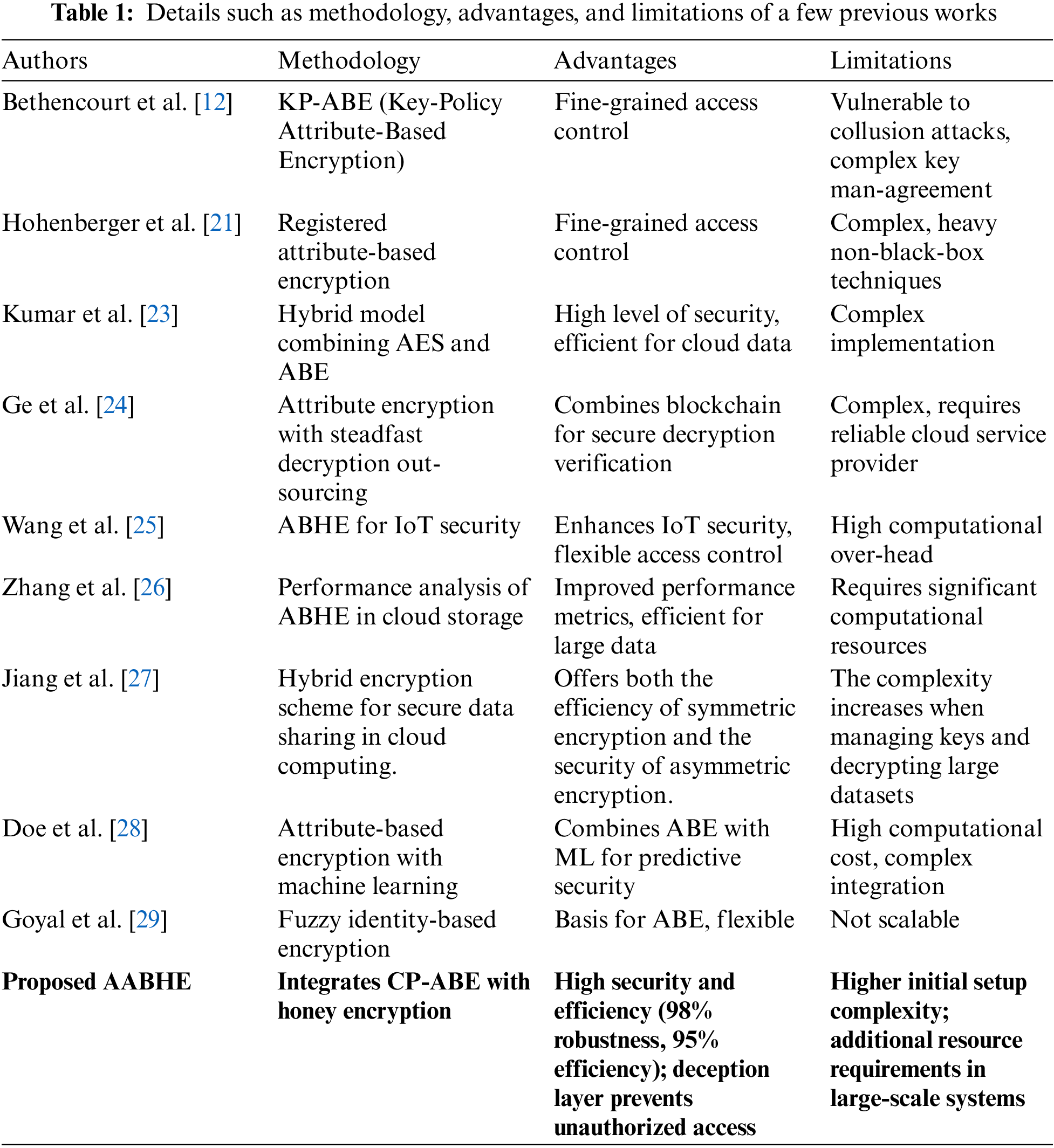 CMC | Free Full-Text | Adaptive Attribute-Based Honey Encryption: A Novel Solution for Cloud ...