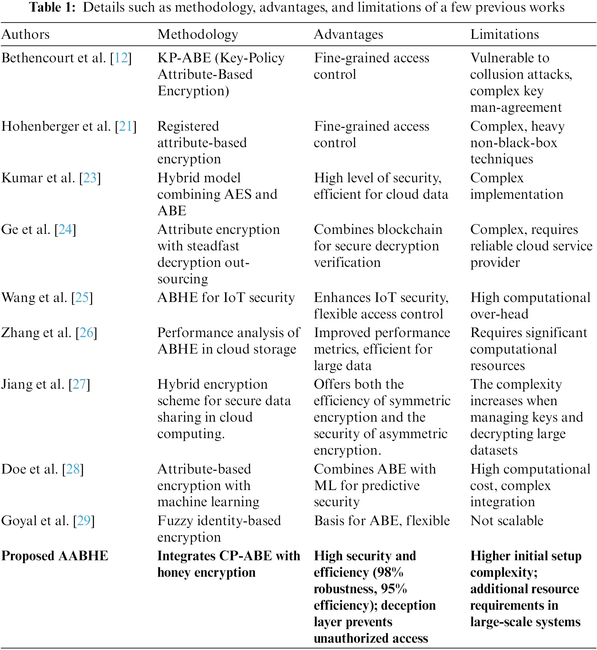 CMC | Free Full-Text | Adaptive Attribute-Based Honey Encryption: A Novel Solution for Cloud ...