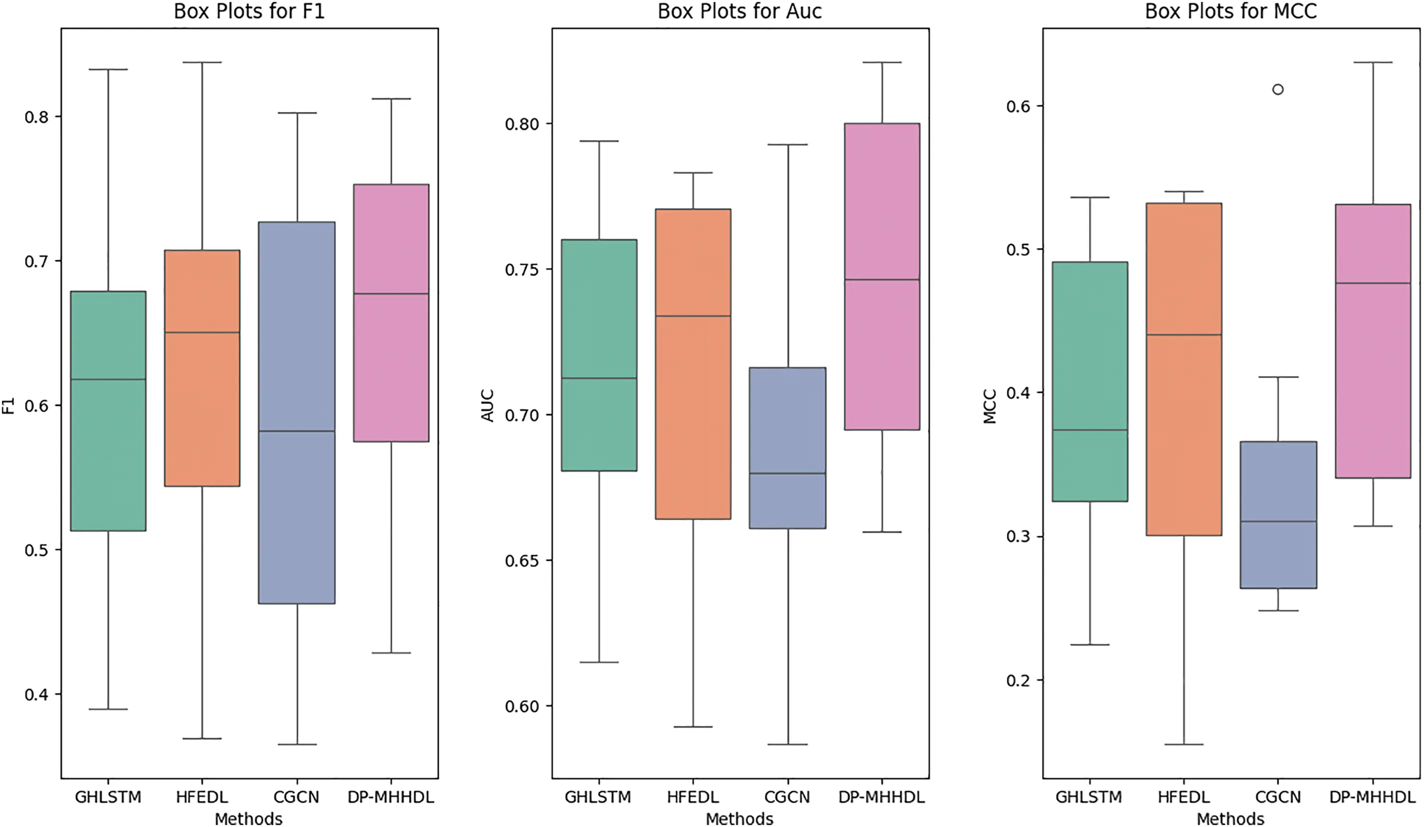CMC | Free Full-Text | A Software Defect Prediction Method Using a Multivariate Heterogeneous ...