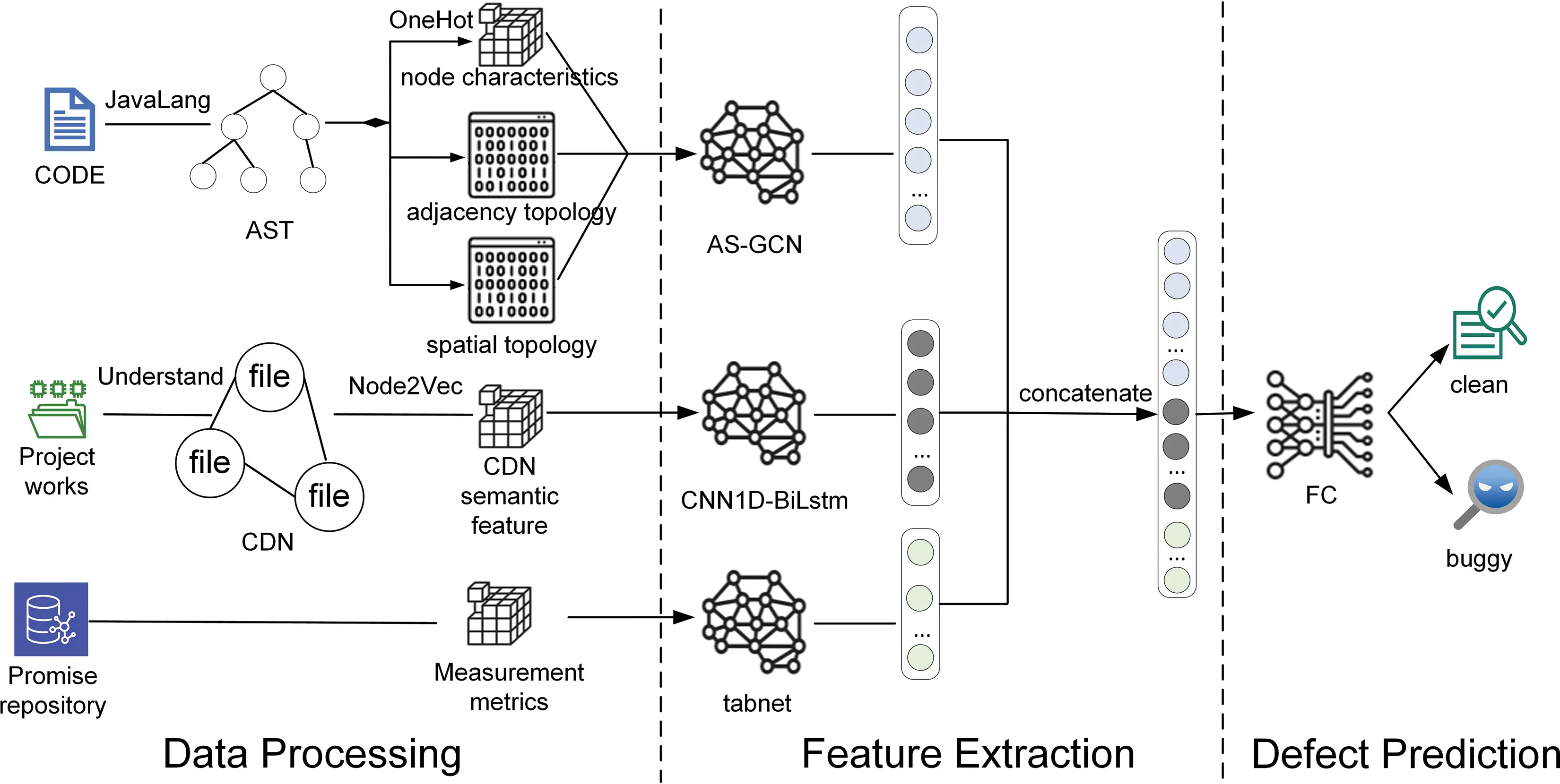 CMC | Free Full-Text | A Software Defect Prediction Method Using a Multivariate Heterogeneous ...