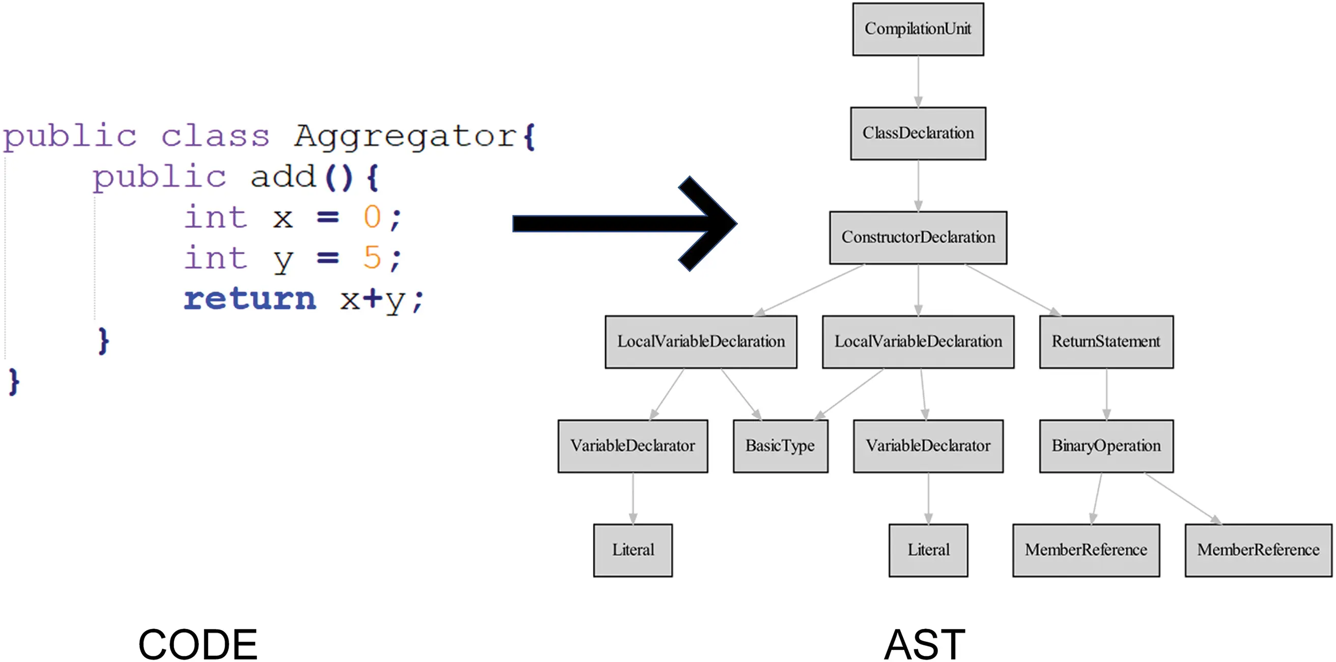 CMC | Free Full-Text | A Software Defect Prediction Method Using a ...