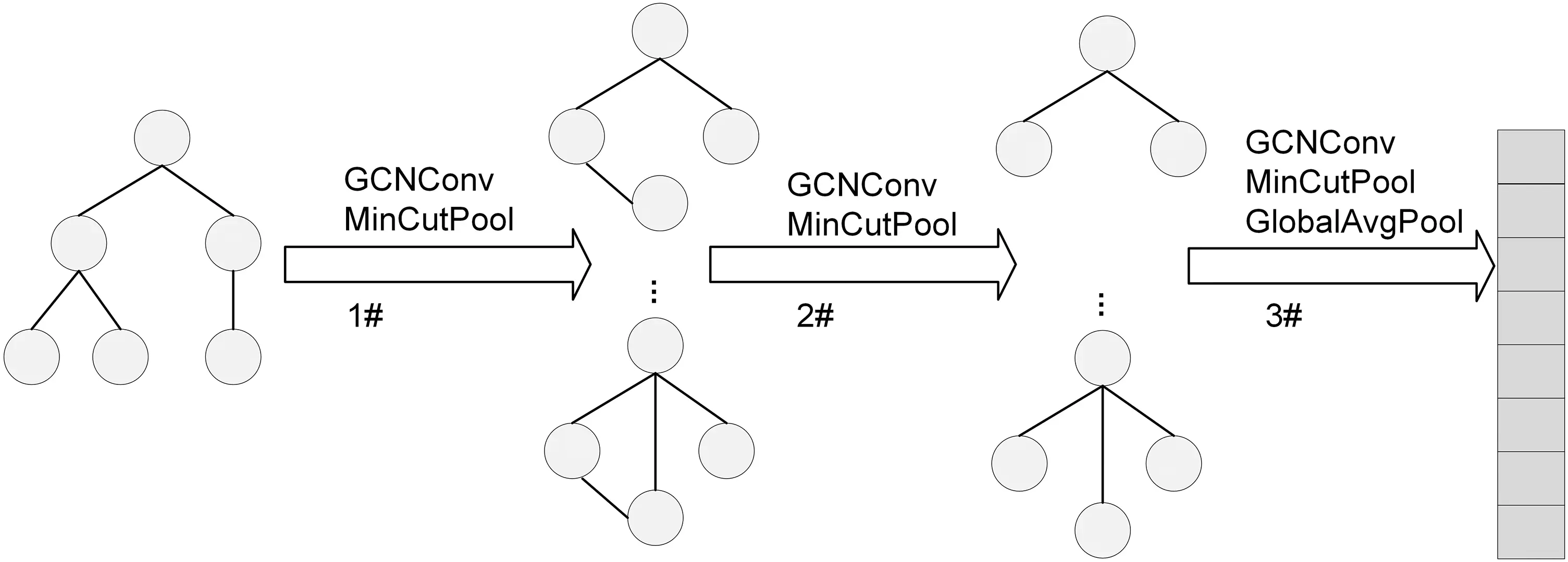 CMC | Free Full-Text | A Software Defect Prediction Method Using a Multivariate Heterogeneous ...
