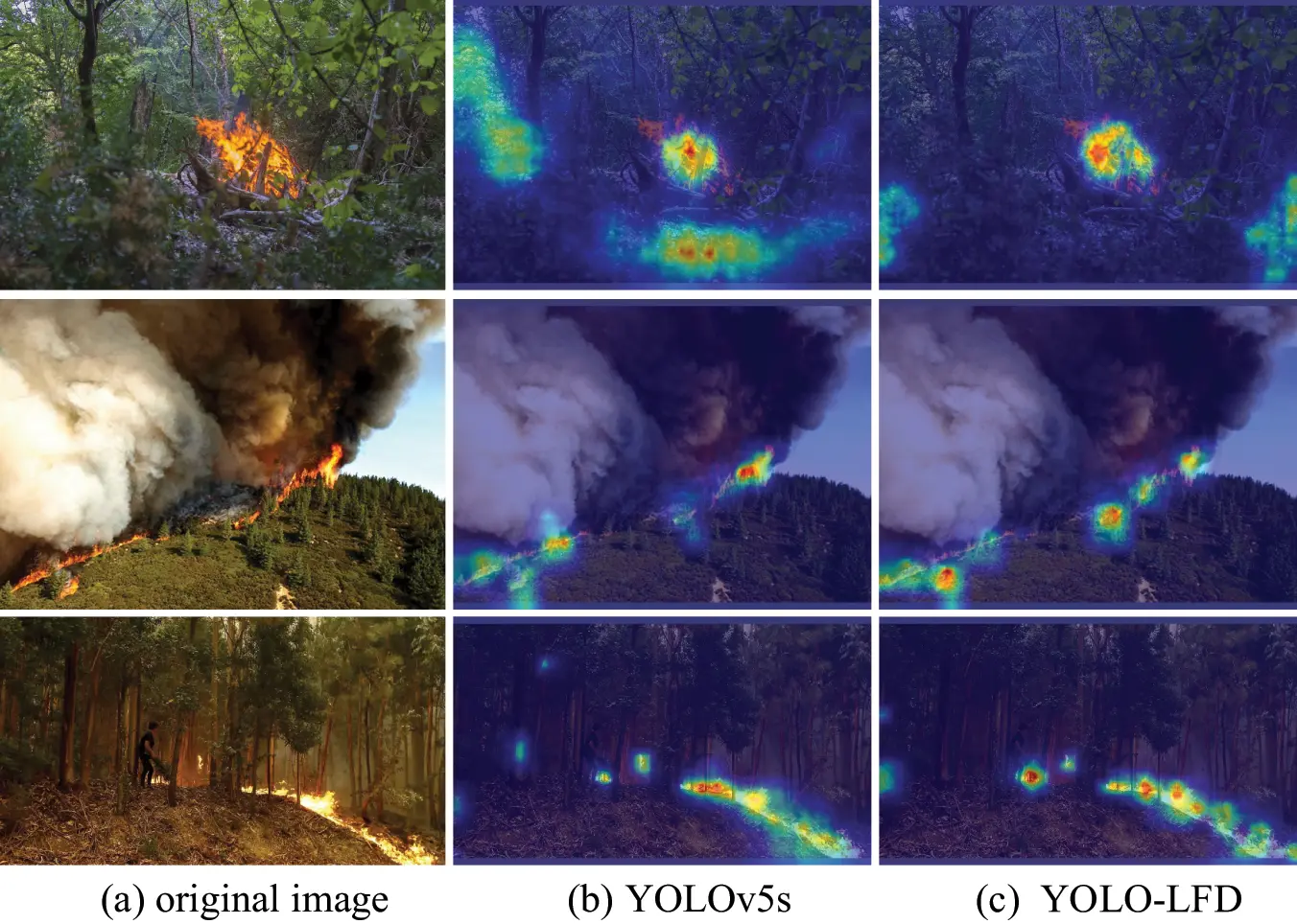 CMC | Free Full-Text | YOLO-LFD: A Lightweight and Fast Model for ...