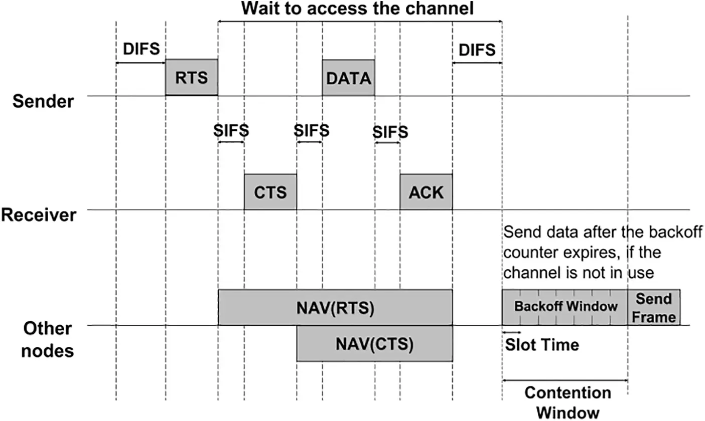 CMC | Free Full-Text | Machine Learning-Based Detection and Selective Mitigation of Denial-of ...