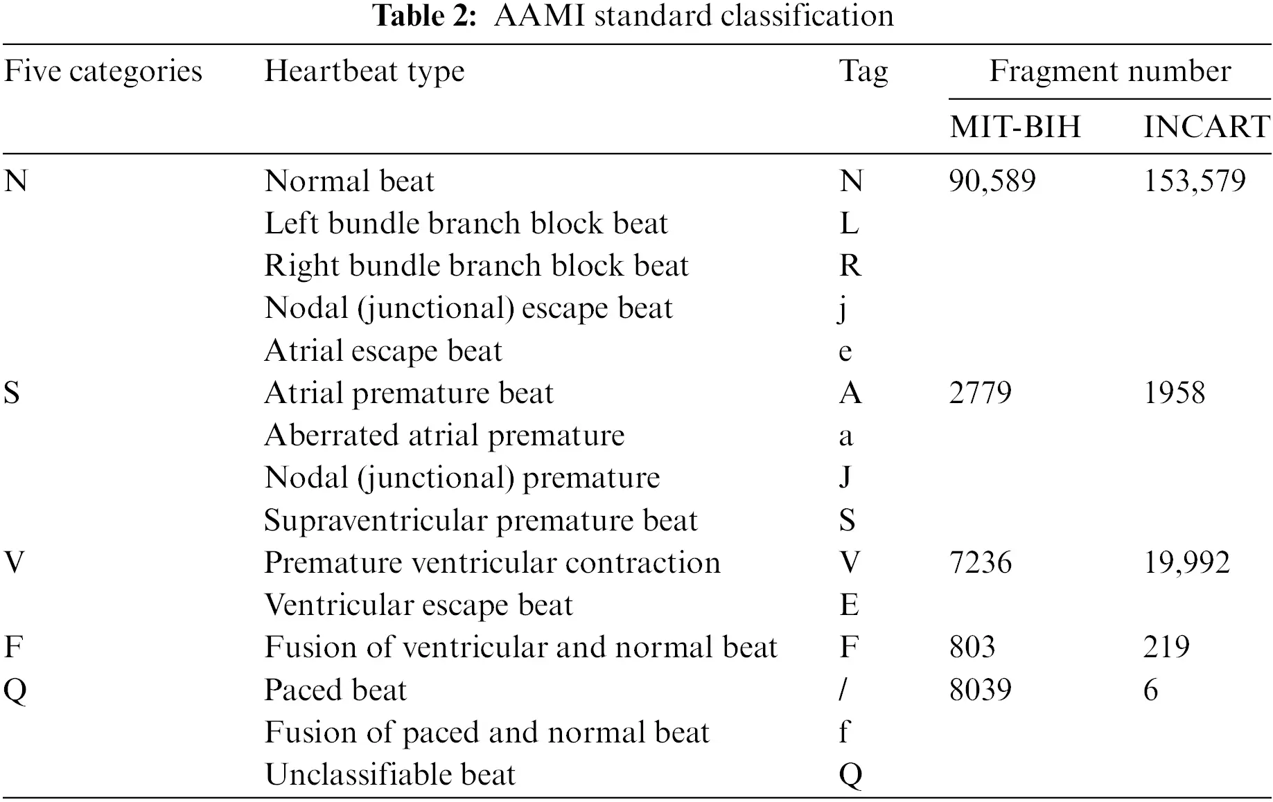 CMC | Free Full-Text | An Arrhythmia Intelligent Recognition Method Based on a Multimodal ...