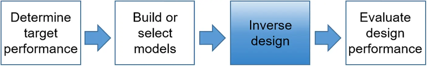 CMC | Free Full-Text | Machine Learning-Based Methods for Materials ...