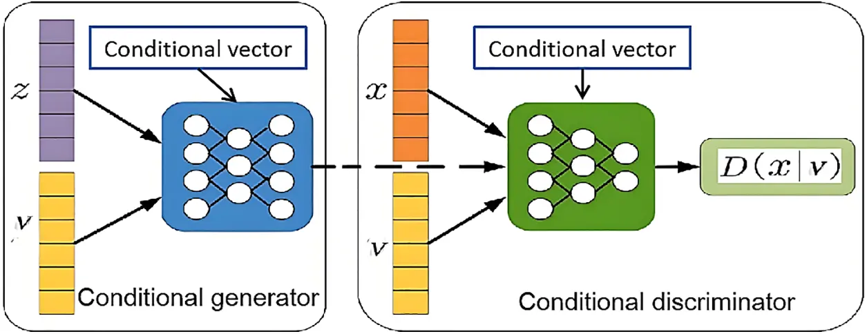 CMC | Free Full-Text | Machine Learning-Based Methods for Materials Inverse Design: A Review