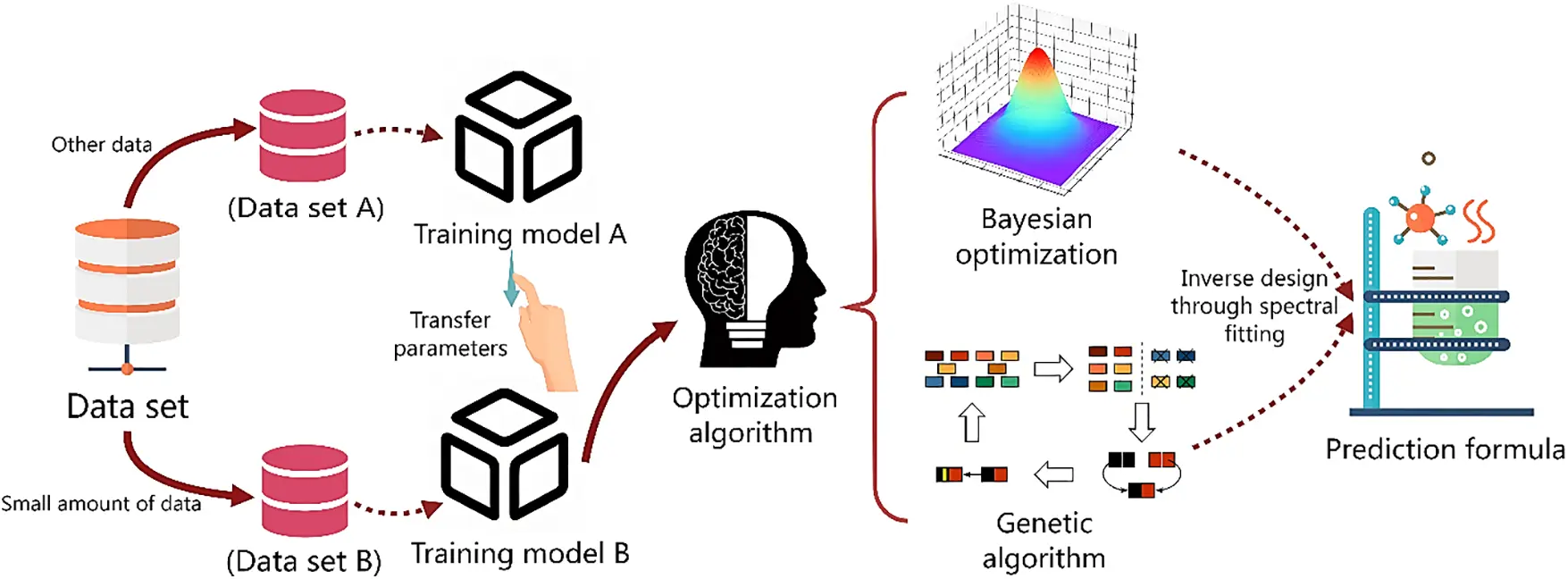 CMC | Free Full-Text | Machine Learning-Based Methods for Materials Inverse Design: A Review