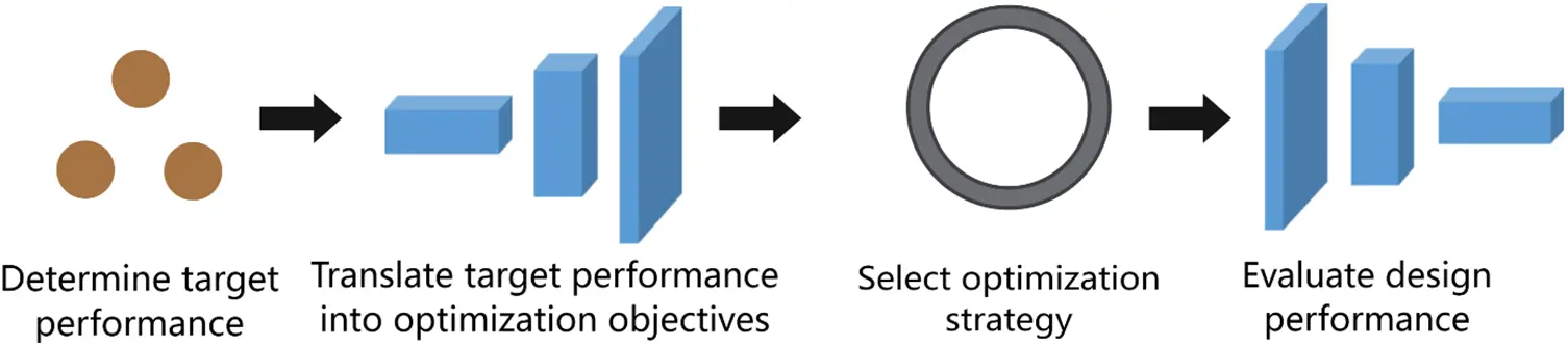 CMC | Free Full-Text | Machine Learning-Based Methods for Materials Inverse Design: A Review