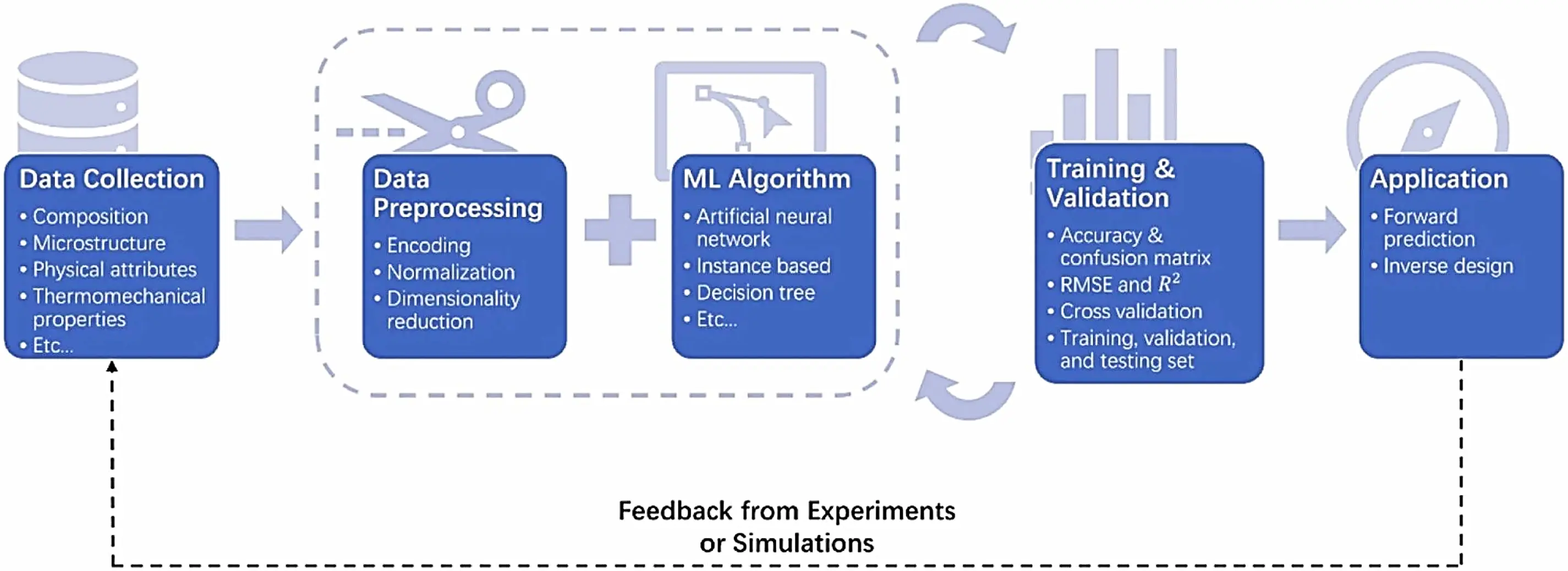 CMC | Free Full-Text | Machine Learning-Based Methods for Materials Inverse Design: A Review