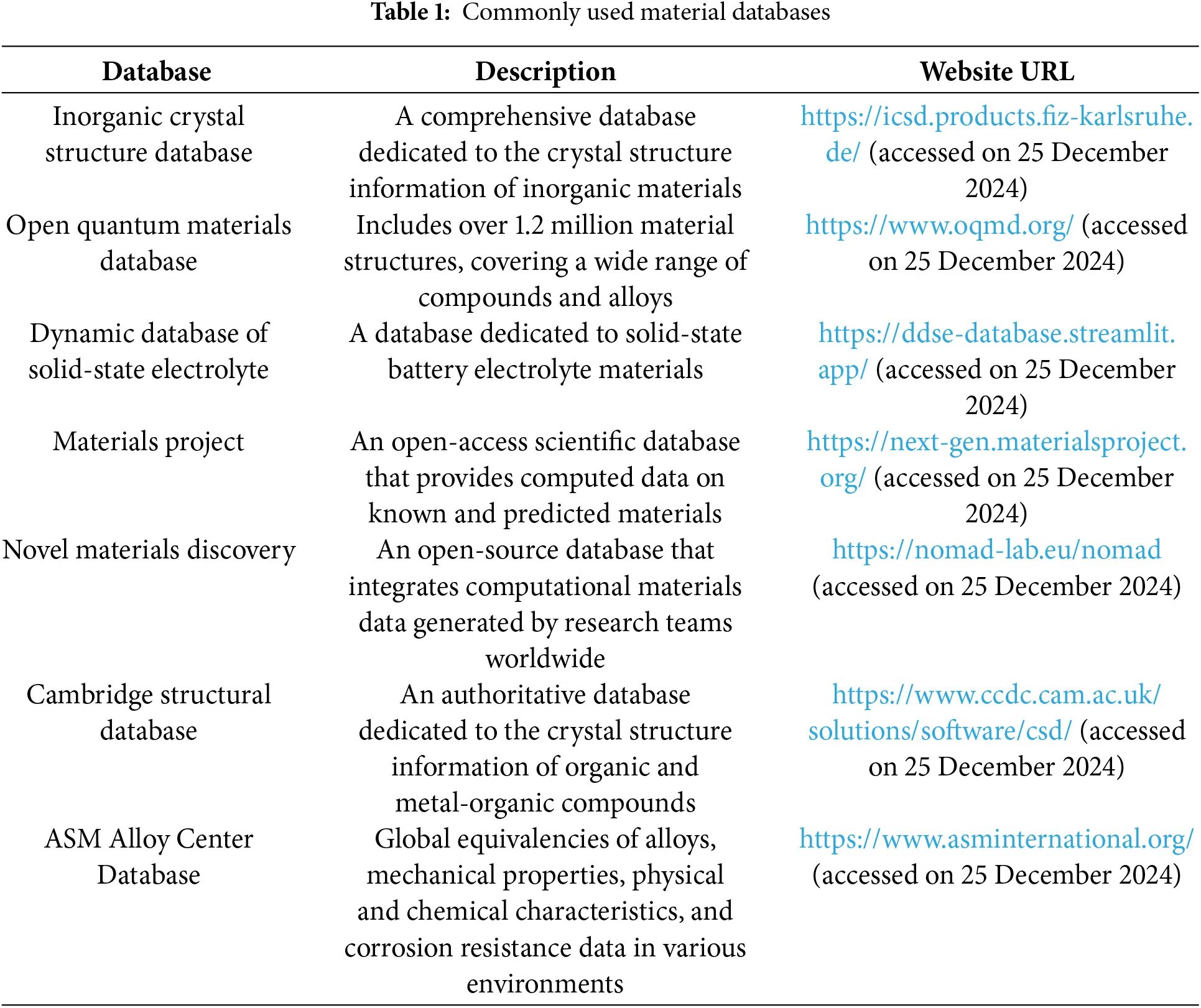 CMC | Free Full-Text | Machine Learning-Based Methods for Materials Inverse Design: A Review