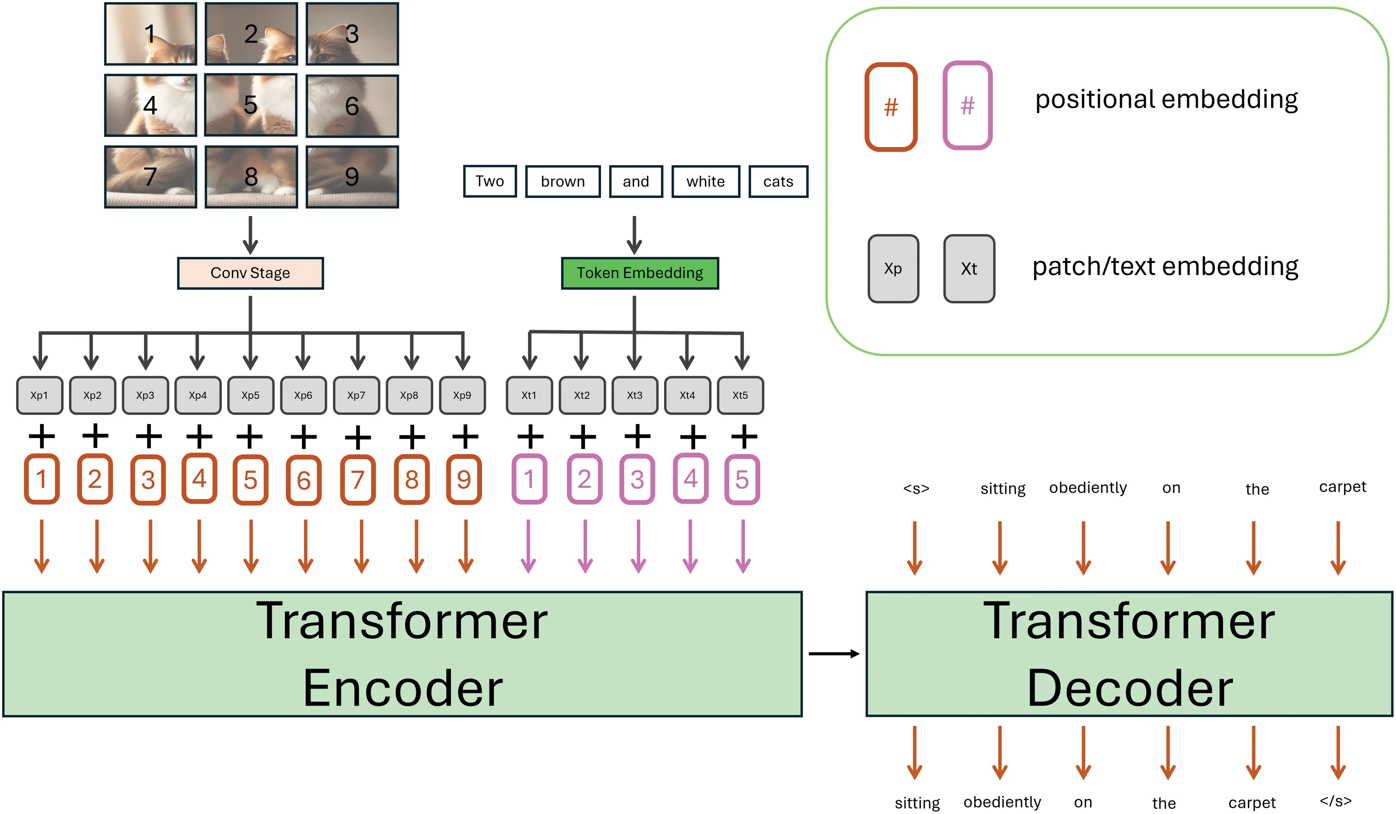 CMC | Free Full-Text | A Review on Vision-Language-Based Approaches ...