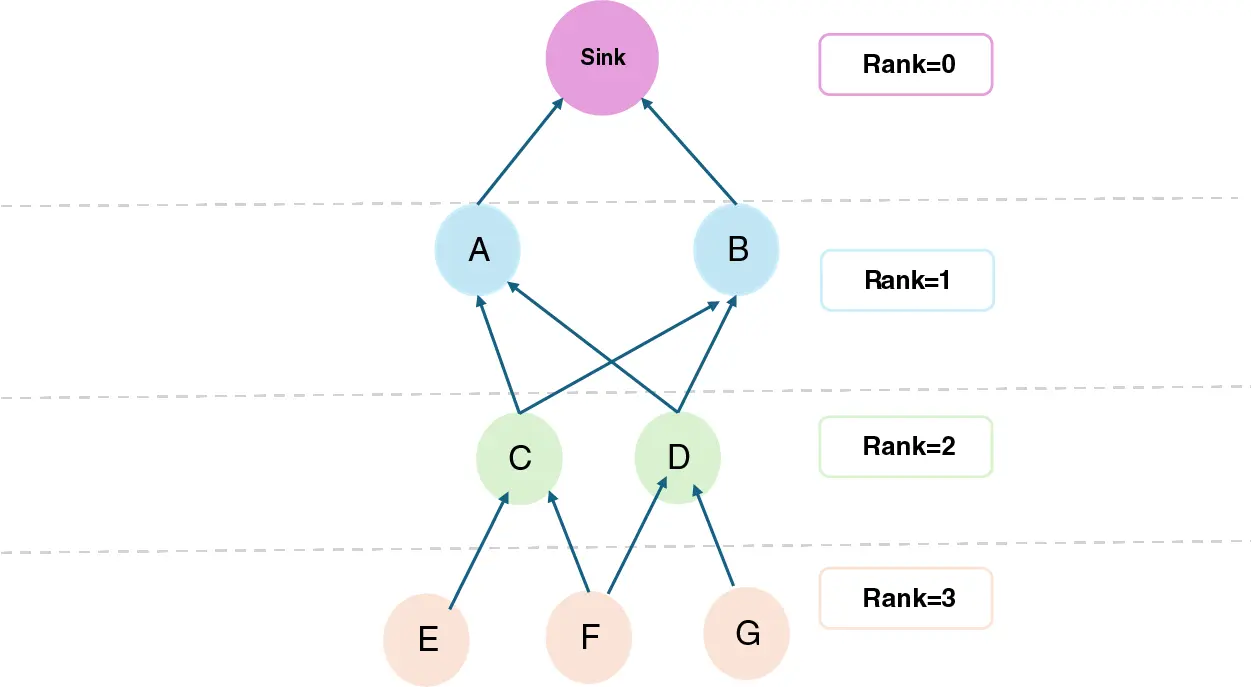 CMC | Free Full-Text | A Novel Reliable and Trust Objective Function for RPL-Based IoT Routing ...
