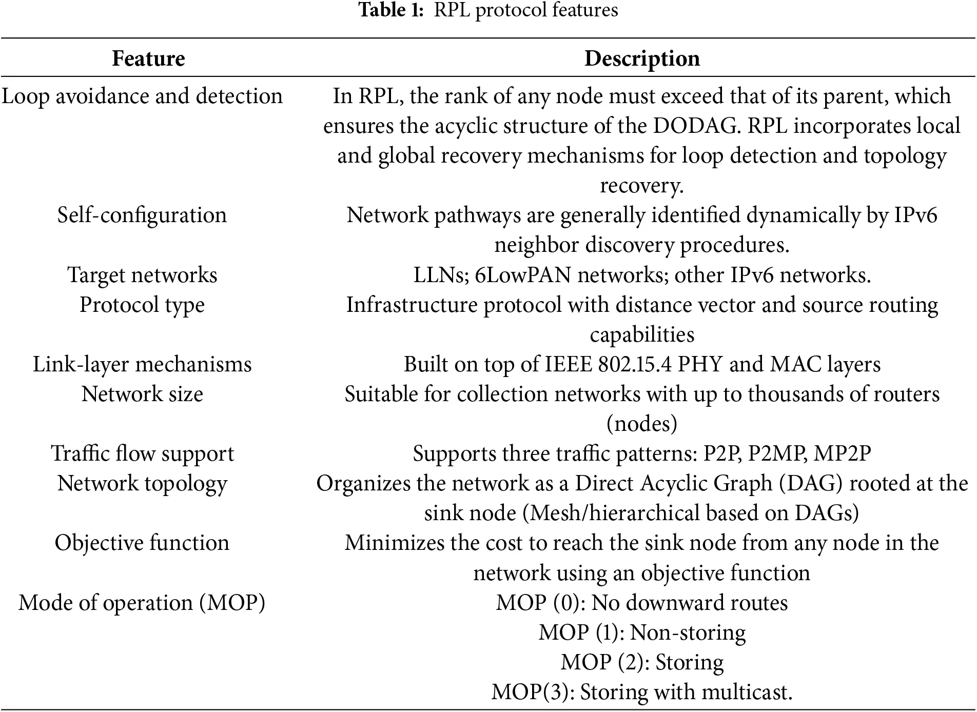CMC | Free Full-Text | A Novel Reliable and Trust Objective Function for RPL-Based IoT Routing ...