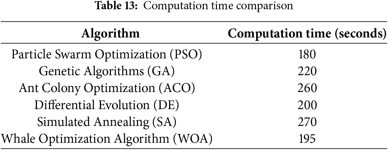 CMC | Free Full-Text | Particle Swarm Optimization: Advances ...