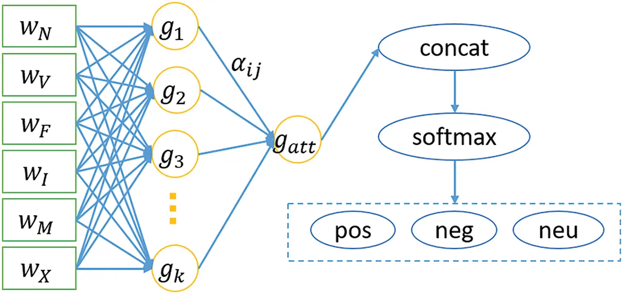 CMC | Free Full-Text | A Novel Approach Based on Graph Attention ...