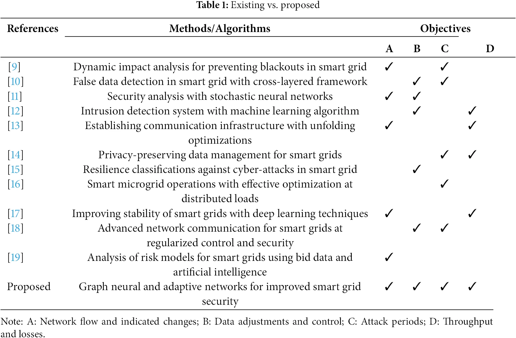 CMC | Free Full-Text | Smart Grid Security Framework for Data Transmissions with Adaptive ...