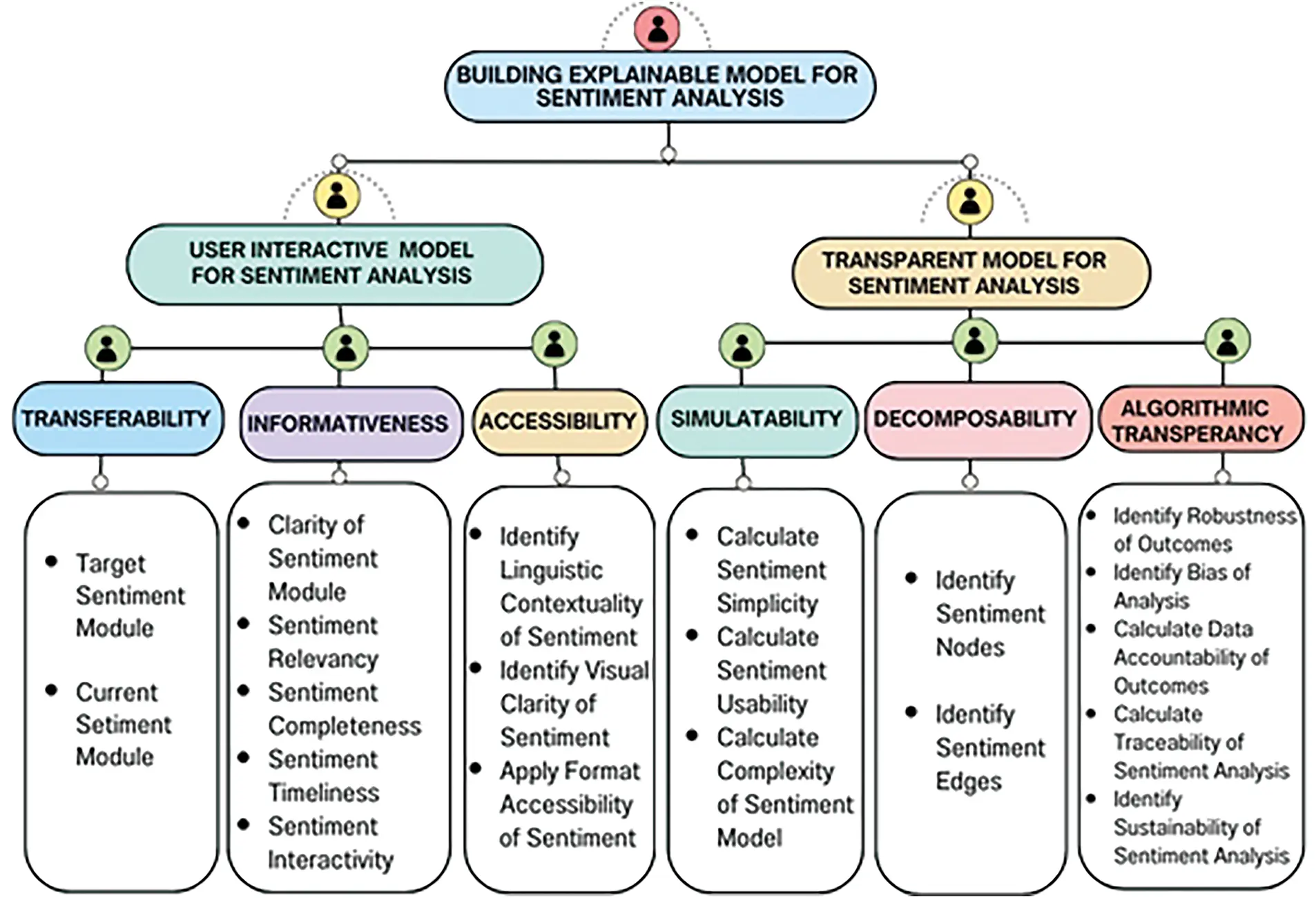 CMC | Free Full-Text | X-OODM: Leveraging Explainable Object-Oriented Design Methodology for ...