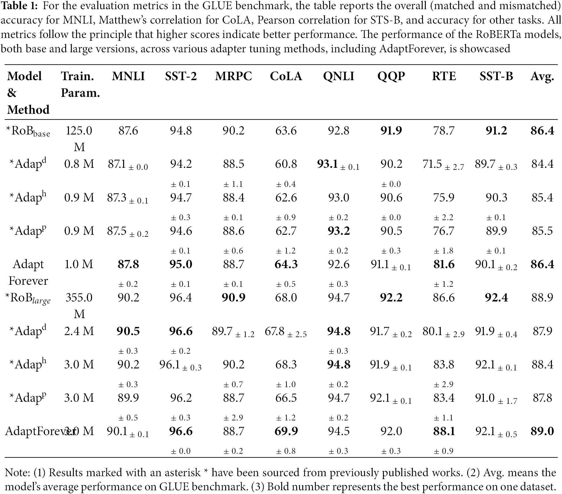 CMC | Free Full-Text | AdaptForever: Elastic and Mutual Learning for Continuous NLP Task Mastery