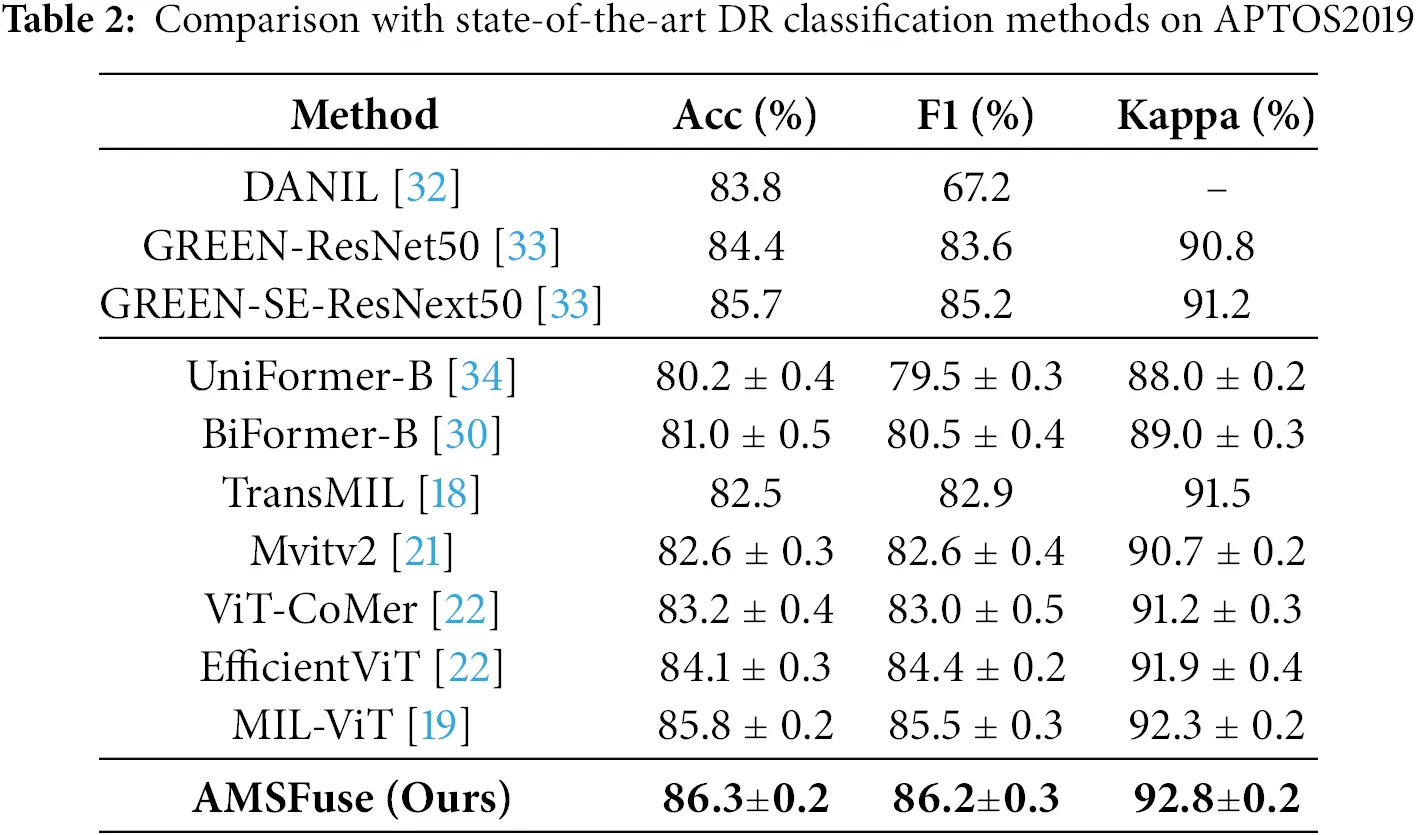CMC | Free Full-Text | AMSFuse: Adaptive Multi-Scale Feature Fusion Network for Diabetic ...