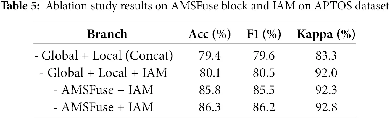 CMC | Free Full-Text | AMSFuse: Adaptive Multi-Scale Feature Fusion Network for Diabetic ...