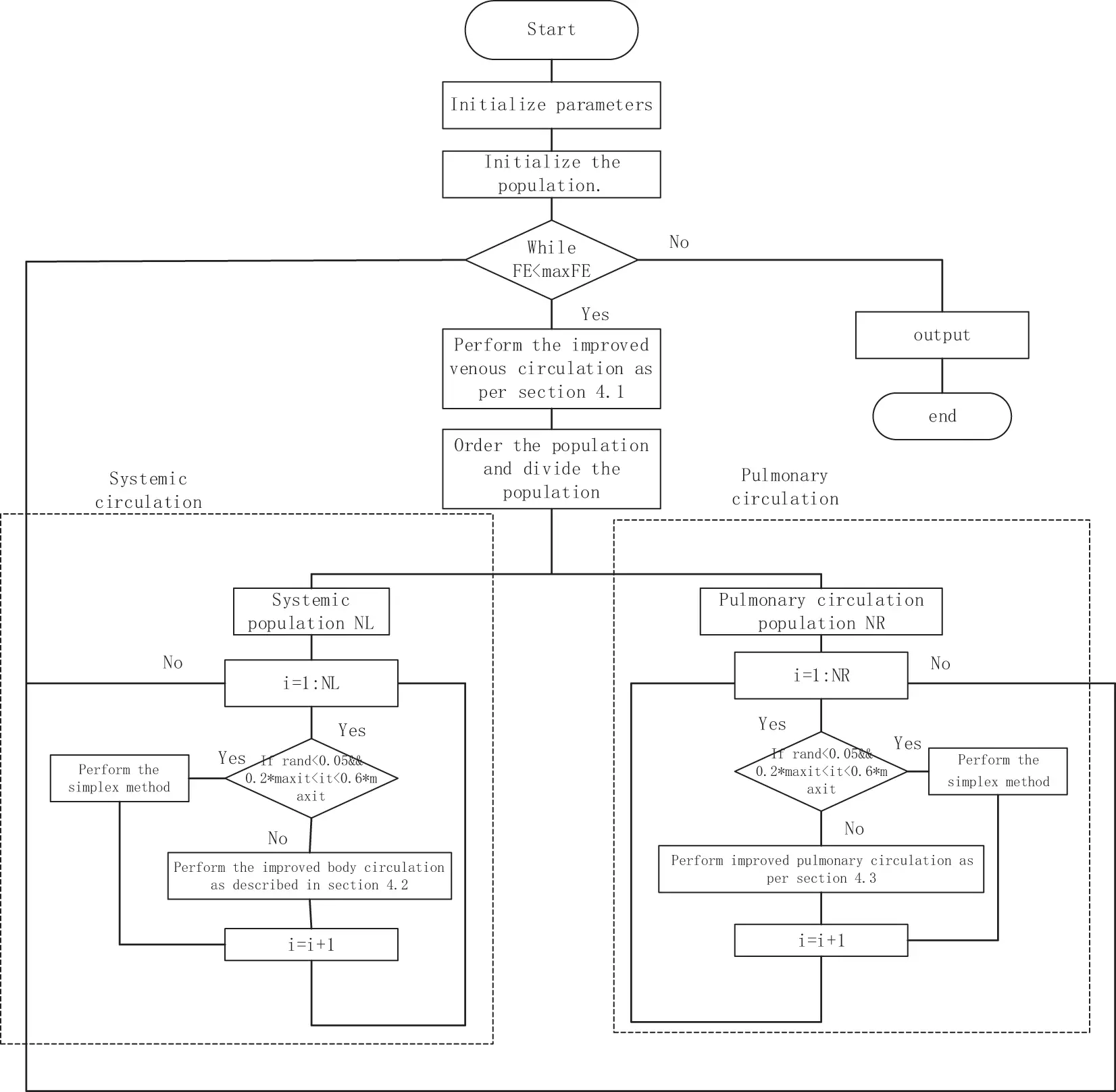 CMC | Free Full-Text | Improved Cyclic System Based Optimization Algorithm (ICSBO)