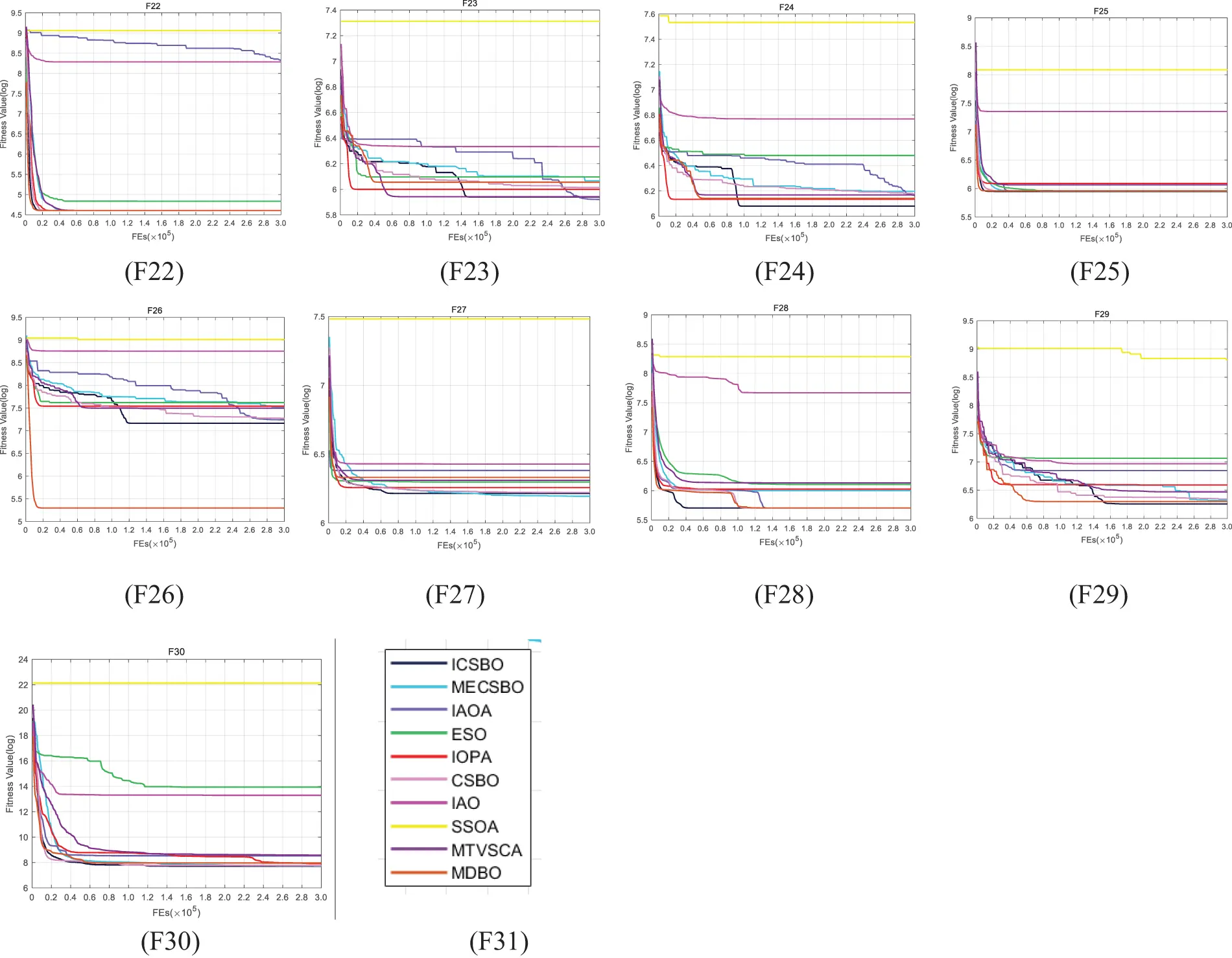 CMC | Free Full-Text | Improved Cyclic System Based Optimization ...