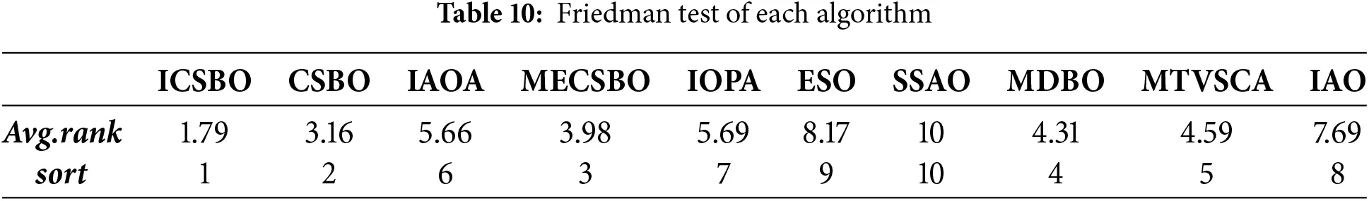 CMC | Free Full-Text | Improved Cyclic System Based Optimization ...