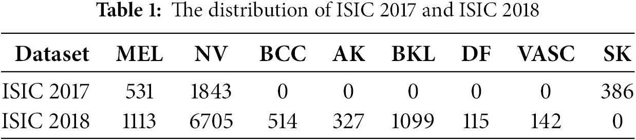 CMC | Free Full-Text | Semi-Supervised Medical Image Classification Based on Sample Intrinsic ...