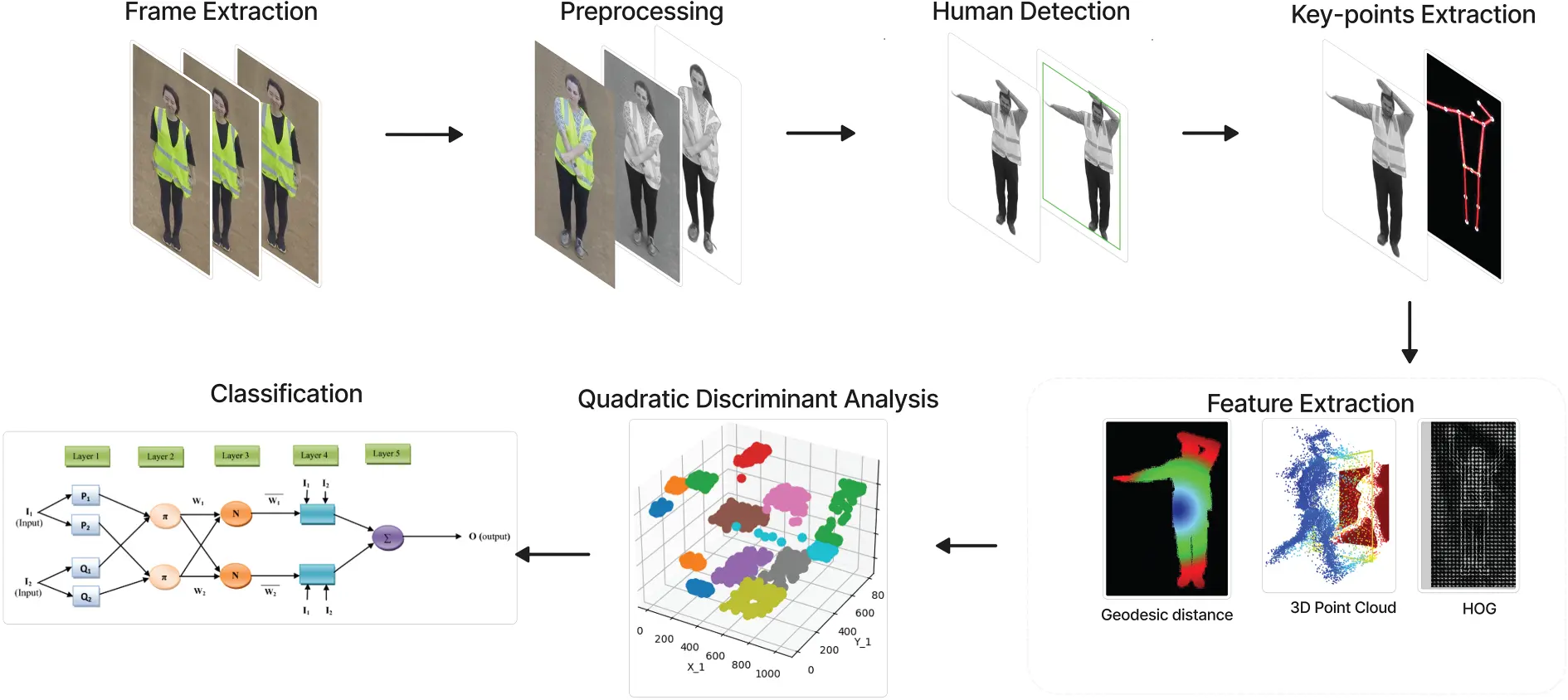 CMC | Free Full-Text | Drone-Based Public Surveillance Using 3D Point Clouds and Neuro-Fuzzy ...