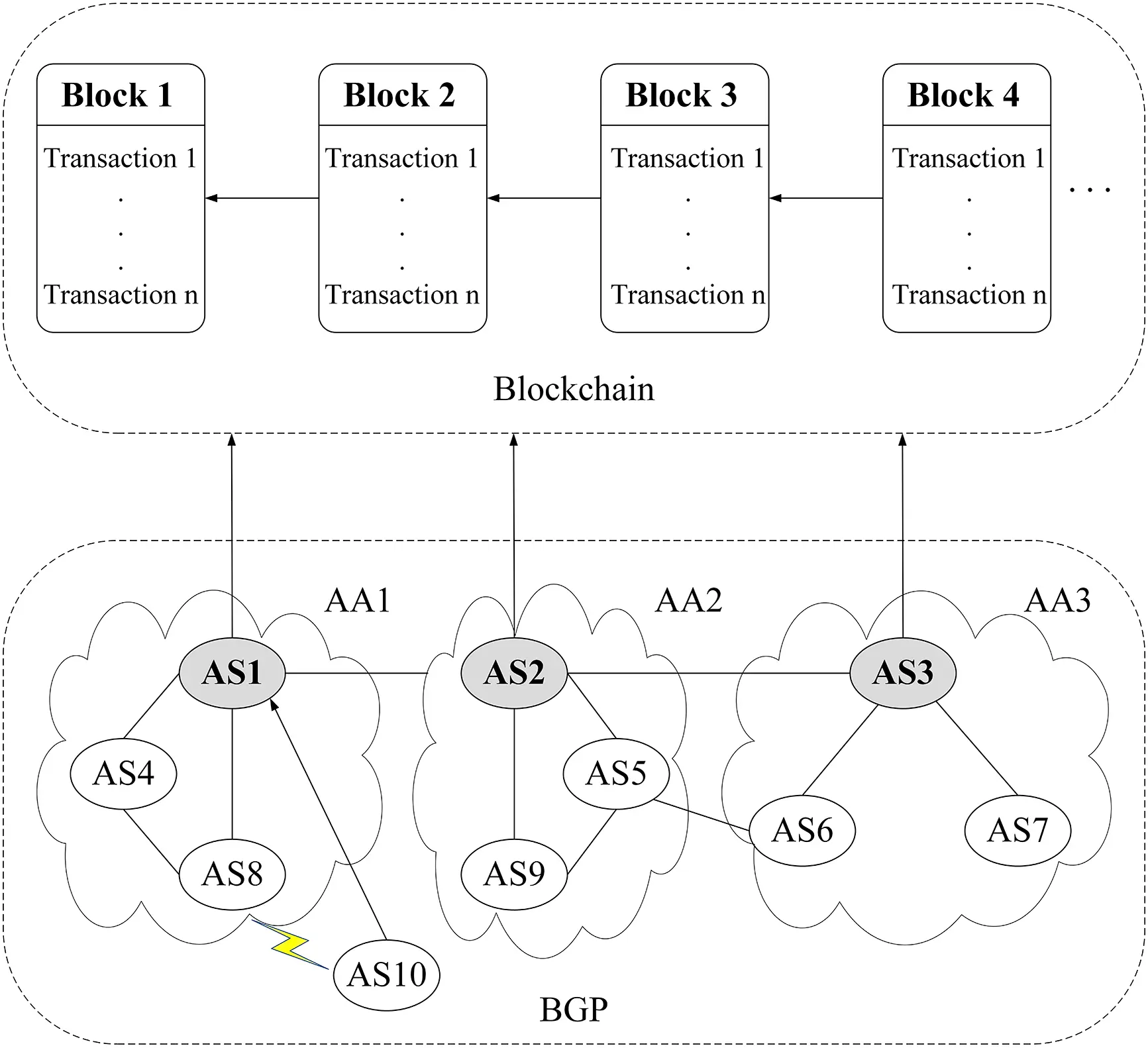 CMC | Free Full-Text | Blockchain-Based Trust Model for Inter-Domain Routing