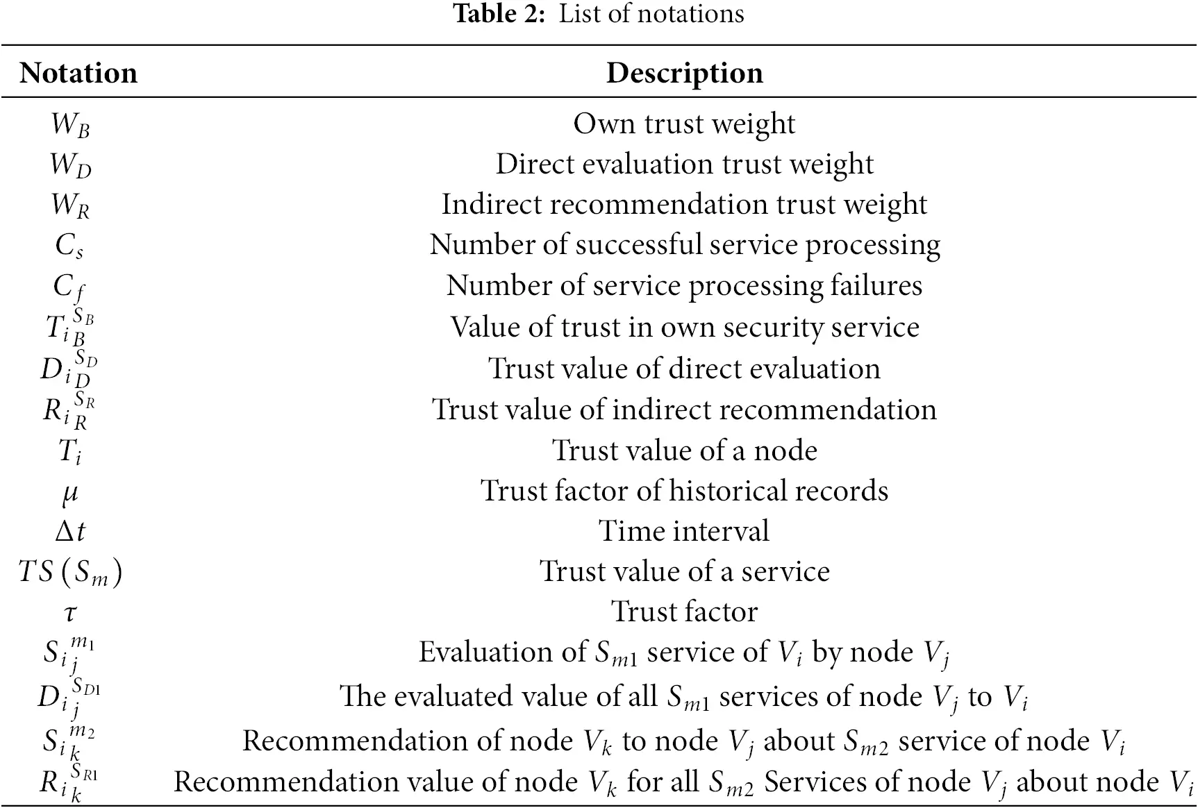 CMC | Free Full-Text | Blockchain-Based Trust Model for Inter-Domain ...