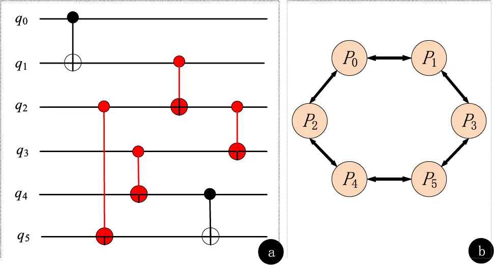 CMC | Free Full-Text | Research on Optimization of Hierarchical Quantum ...