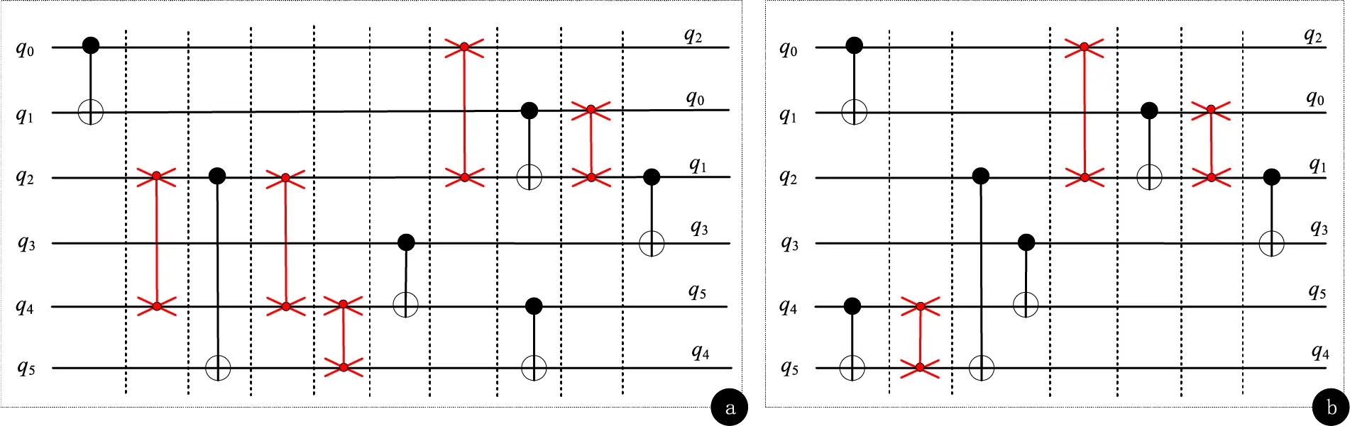 CMC | Free Full-Text | Research on Optimization of Hierarchical Quantum Circuit Scheduling Strategy