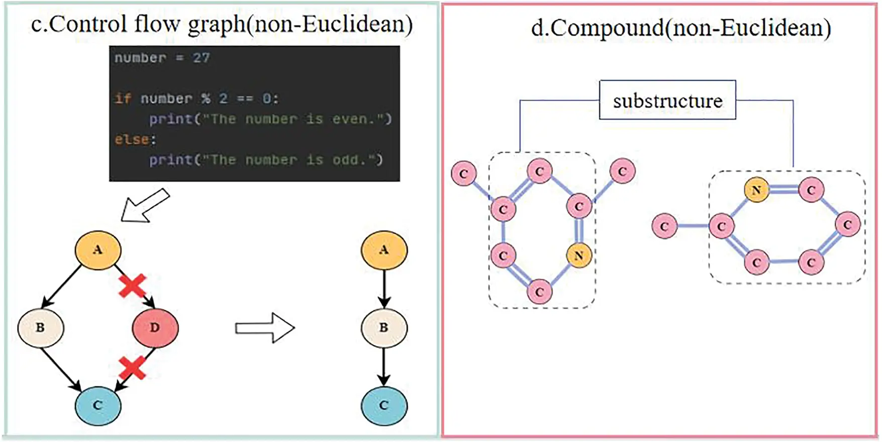 CMC | Free Full-Text | Graph Similarity Learning Based on Learnable Augmentation and Multi-Level ...