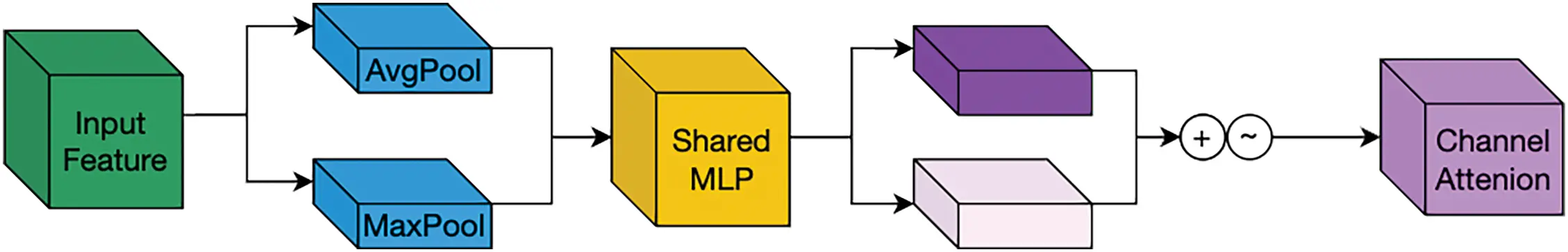 CMC | Free Full-Text | A Transformer Network Combing CBAM for Low-Light ...