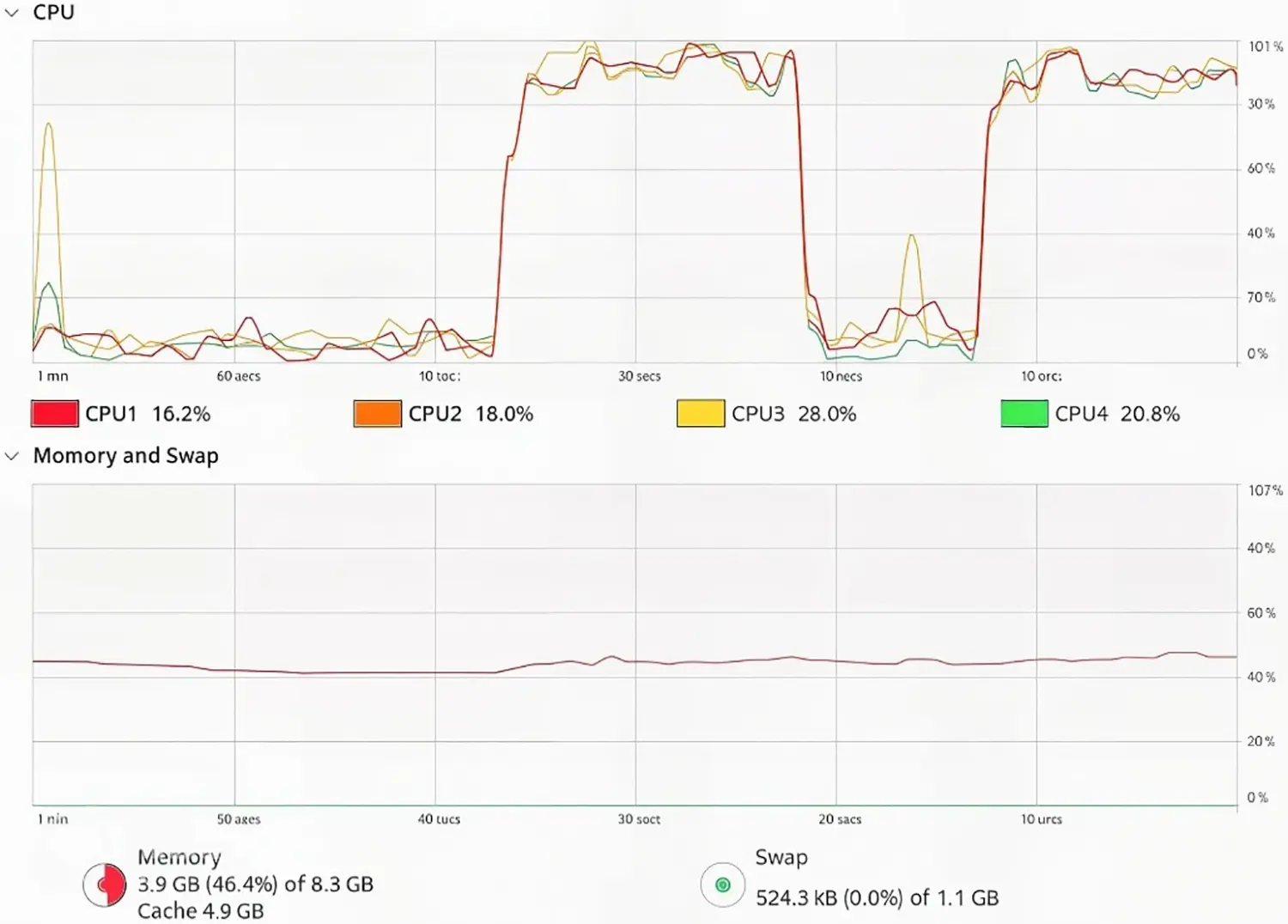 CMC | Free Full-Text | Utilizing Fine-Tuning of Large Language Models for Generating Synthetic ...