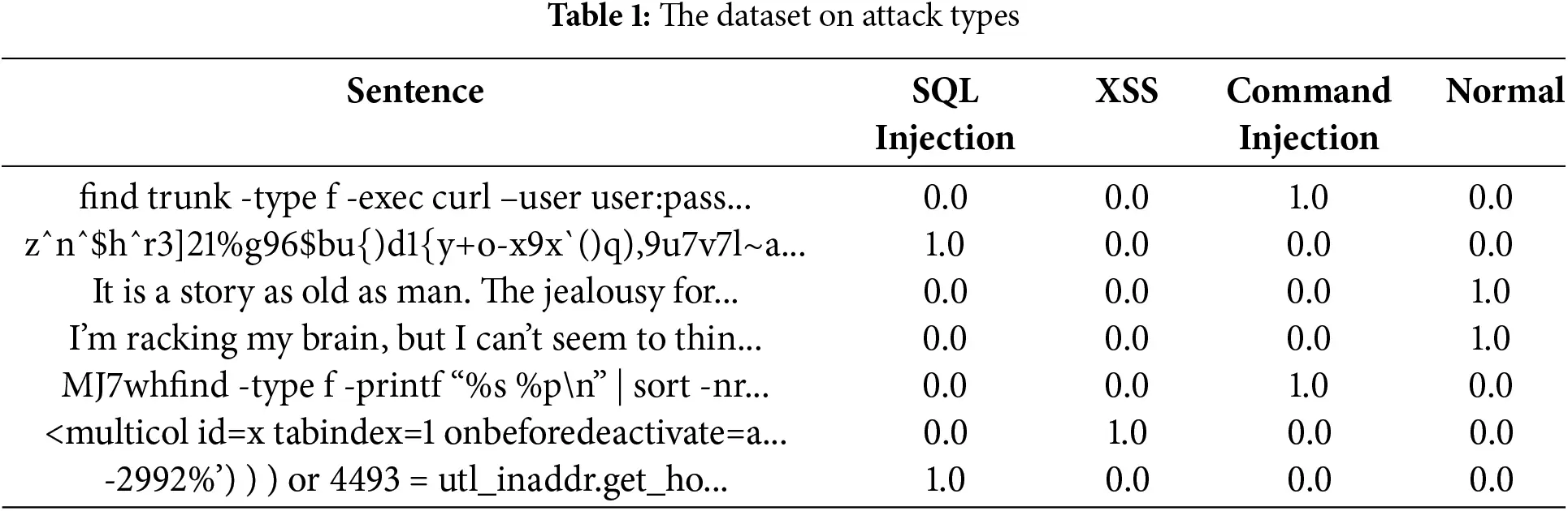 CMC | Free Full-Text | Utilizing Fine-Tuning of Large Language Models for Generating Synthetic ...