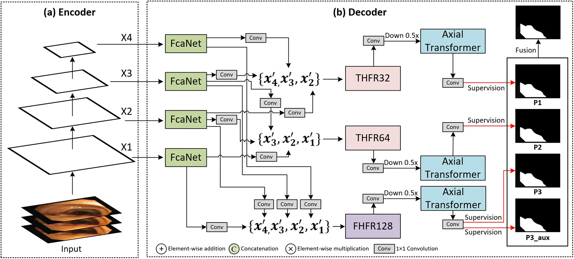 CMC | Free Full-Text | DMHFR: Decoder with Multi-Head Feature Receptors ...
