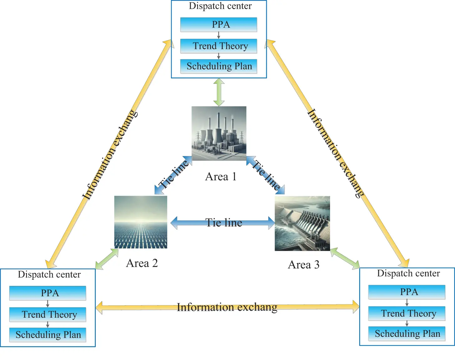 CMC | Free Full-Text | Harnessing Trend Theory to Enhance Distributed ...