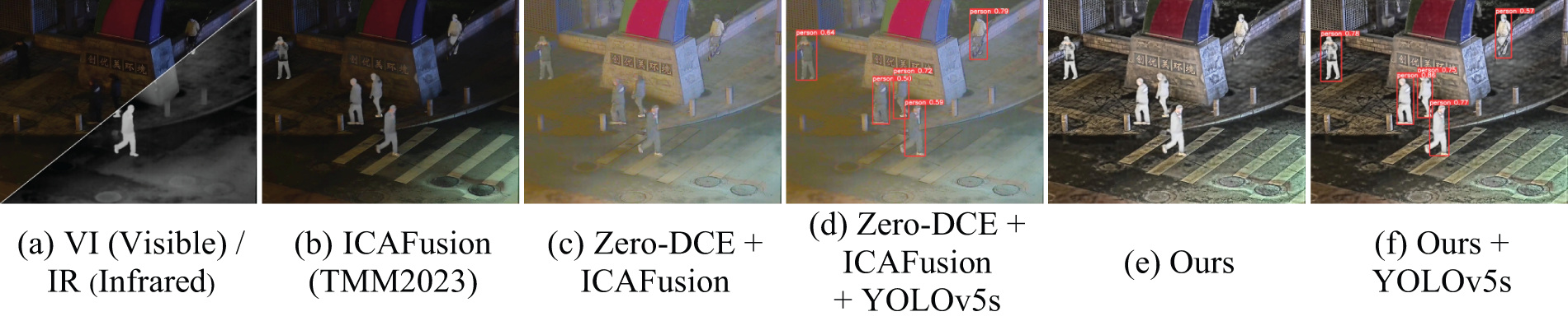 CMC | Free Full-Text | LLE-Fuse: Lightweight Infrared and Visible Light Image Fusion Based on ...