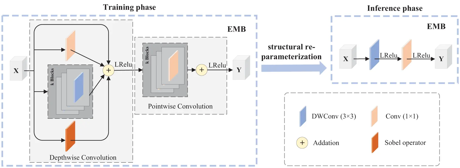 CMC | Free Full-Text | LLE-Fuse: Lightweight Infrared and Visible Light ...