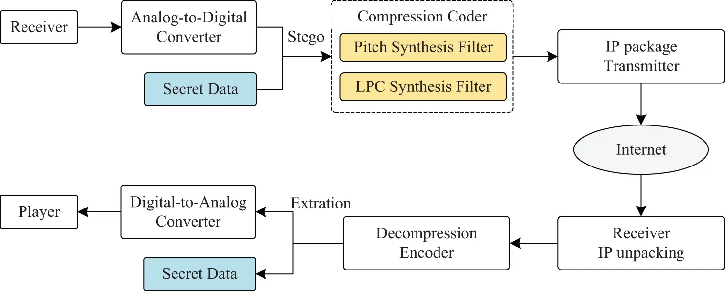 CMC | Free Full-Text | E-SWAN: Efficient Sliding Window Analysis Network for Real-Time Speech ...