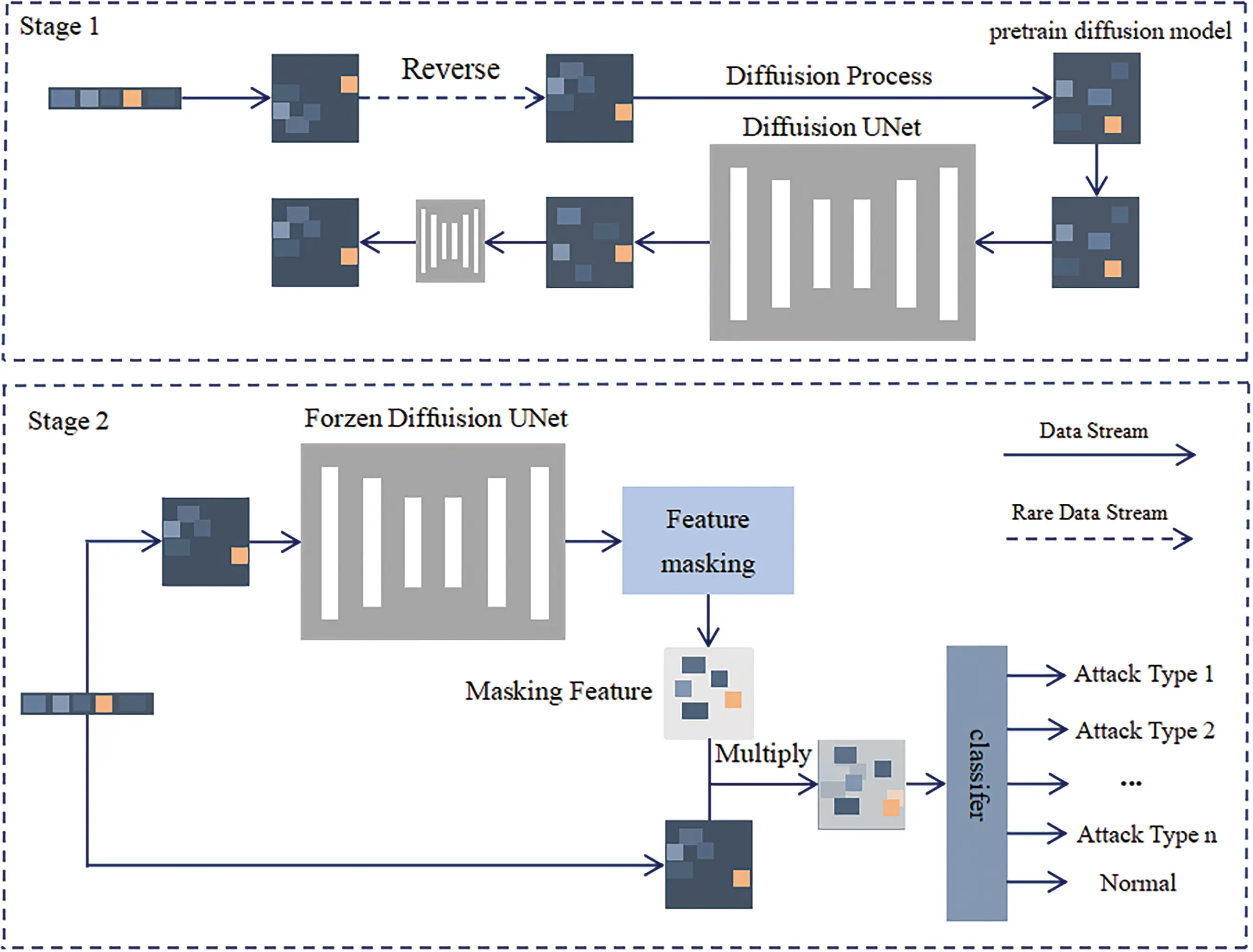CMC | Free Full-Text | Diff-IDS: A Network Intrusion Detection Model Based on Diffusion Model ...