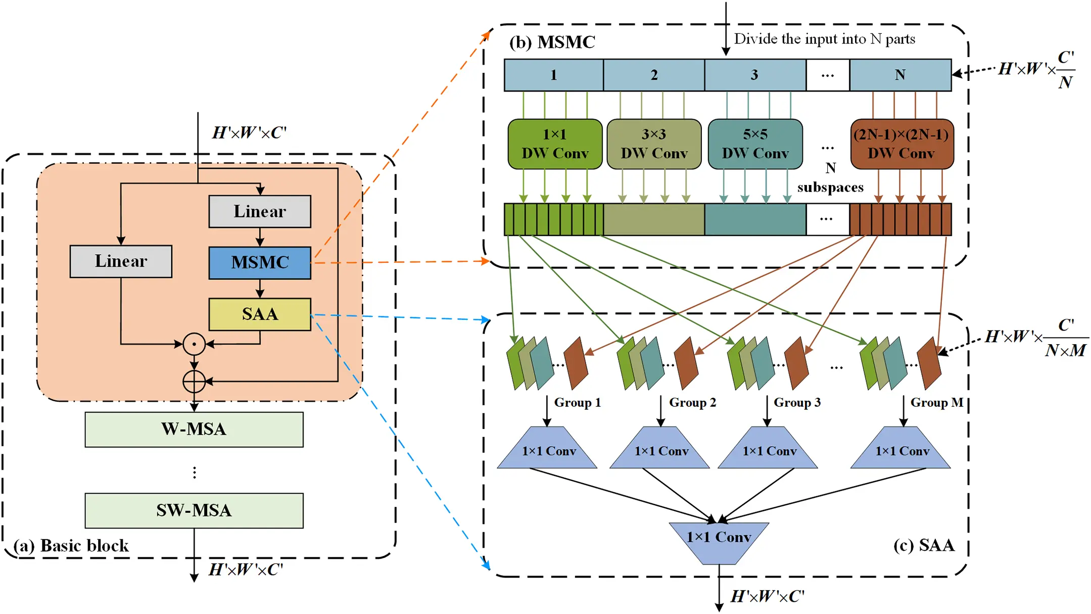 CMC | Free Full-Text | ProNet: Underwater Forward-Looking Sonar Images Target Detection Network ...