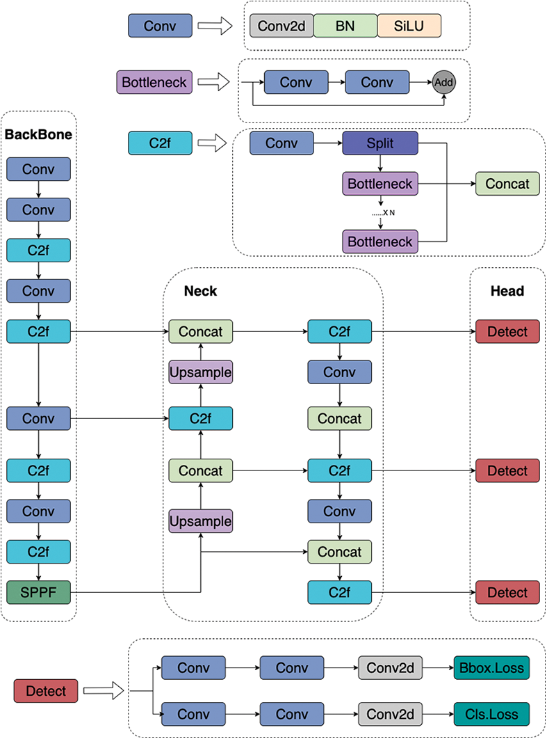 CMC | Free Full-Text | LT-YOLO: A Lightweight Network for Detecting Tomato Leaf Diseases