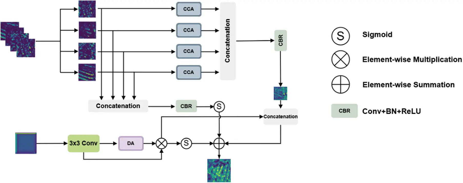 CMC | Free Full-Text | MSCM-Net: Rail Surface Defect Detection Based on a Multi-Scale Cross ...