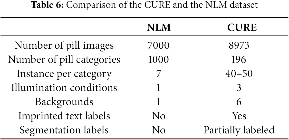CMC | Free Full-Text | A Comprehensive Review of Pill Image Recognition